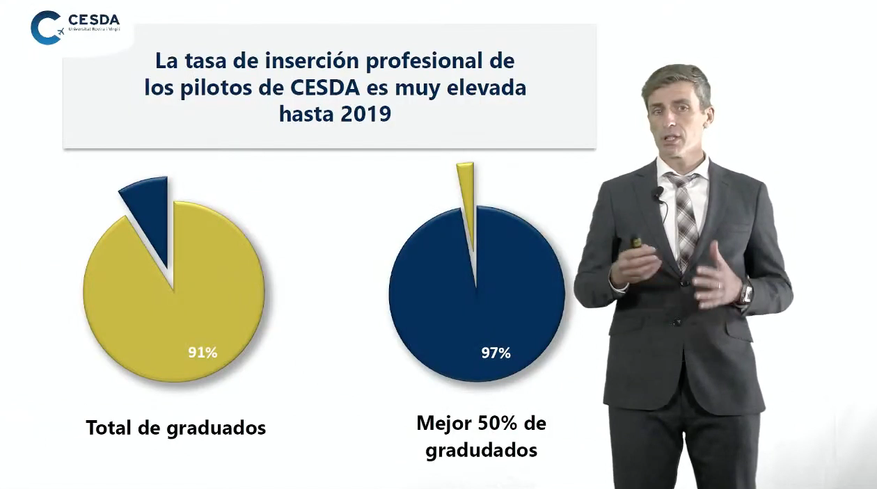 Sesión informativa curso 21/22 del Grado de Piloto de Aviación ...